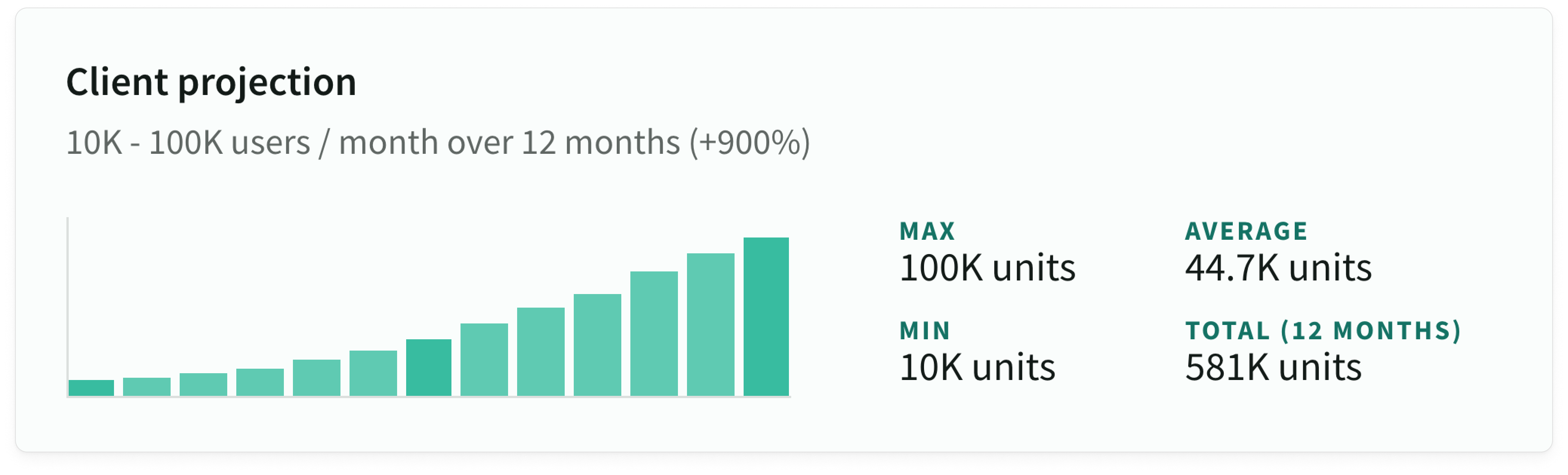 How To Estimate TCO